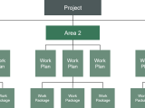 Plan Work Packaging Overview